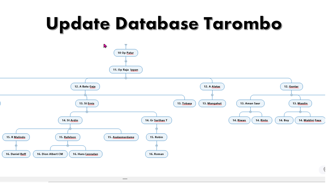 Update Data Base Tarombo - Parsadaan Raja Napasang Simanullang Lumban Ri
